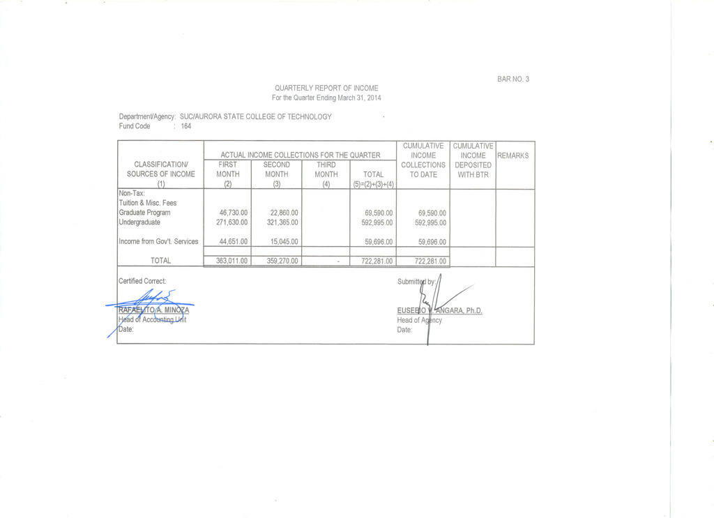 QRI - Aurora State College of Technology