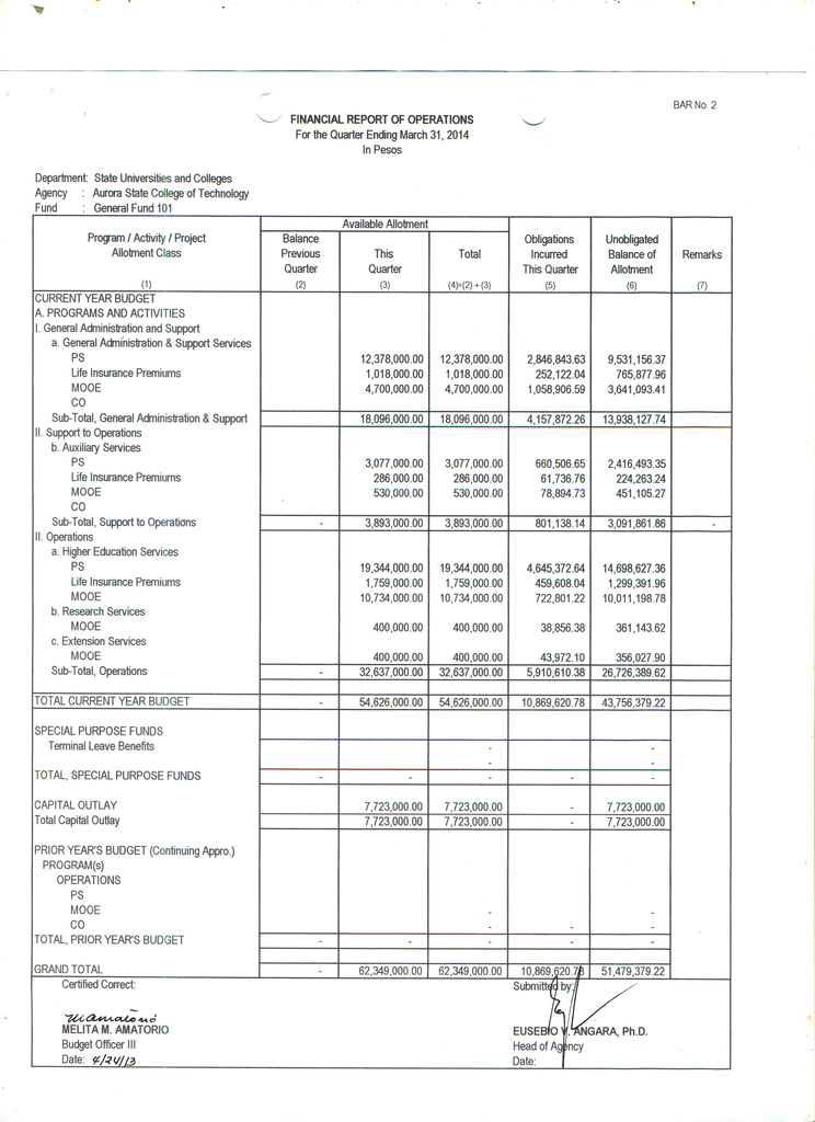 frop_mar2014 - Aurora State College of Technology