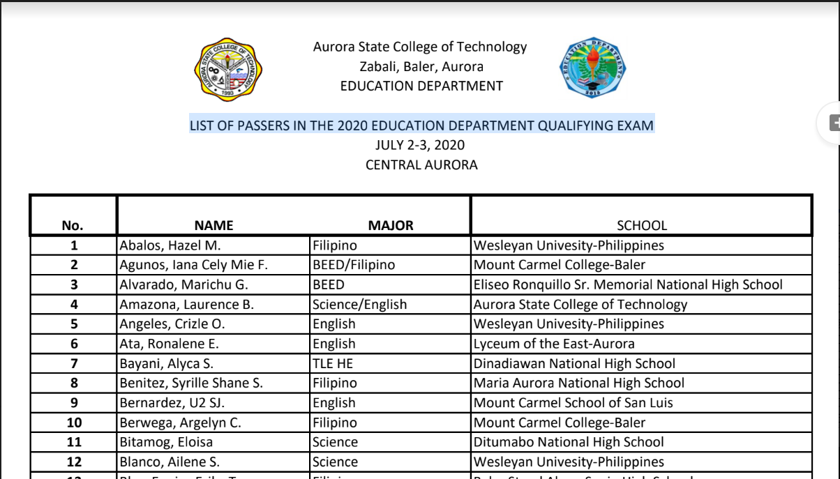 LIST OF PASSERS IN THE 2020 EDUCATION DEPARTMENT QUALIFYING EXAM ...