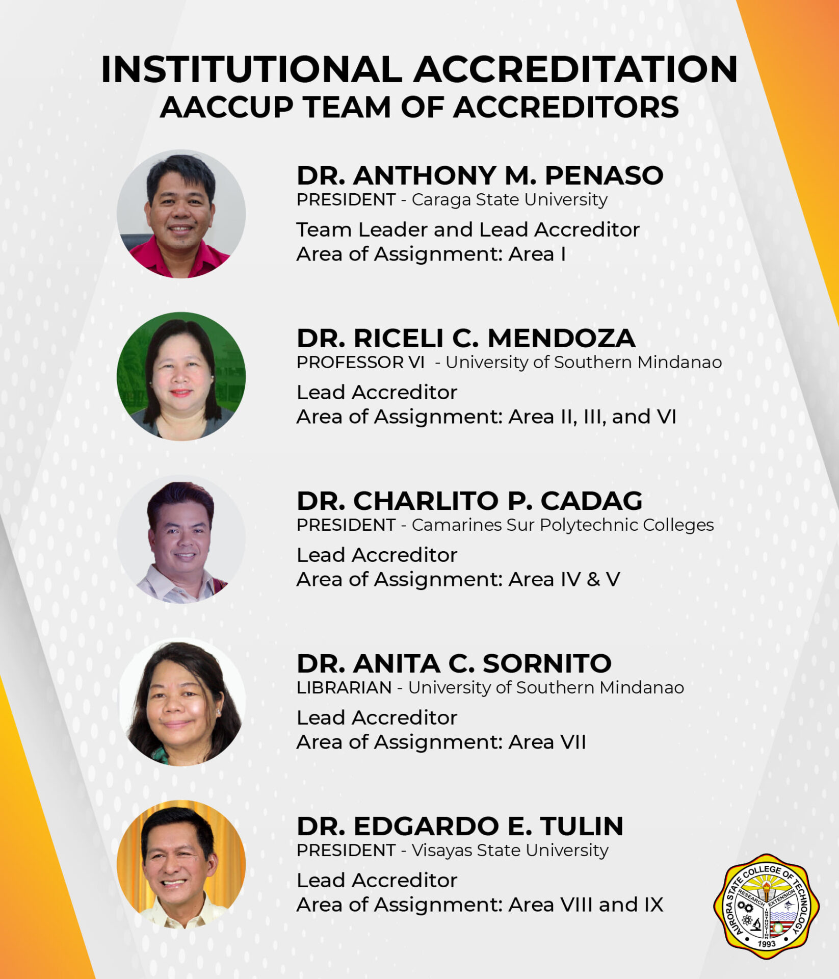 ASCOT undergoes AACCUP Institutional Accreditation - Aurora State ...